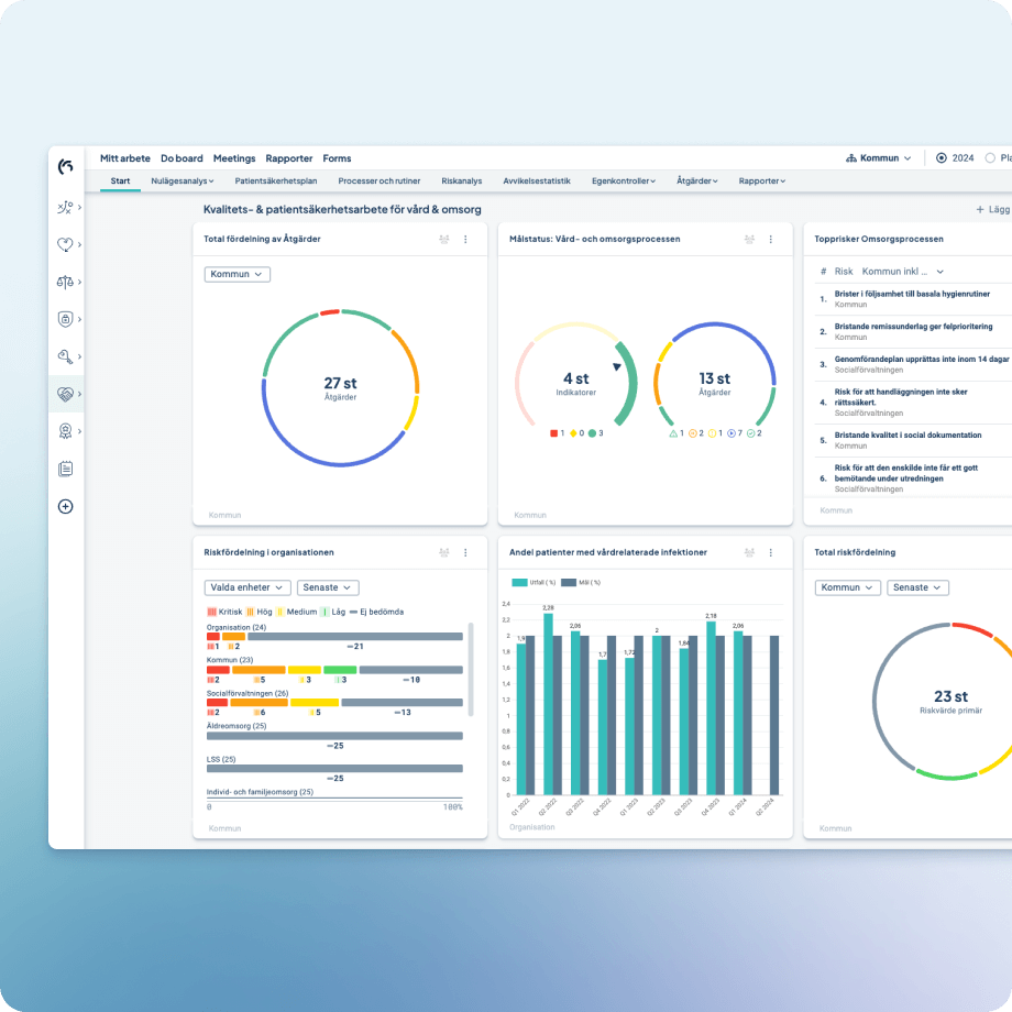 Regelverk SOSFS 2011:9 - Stratsys